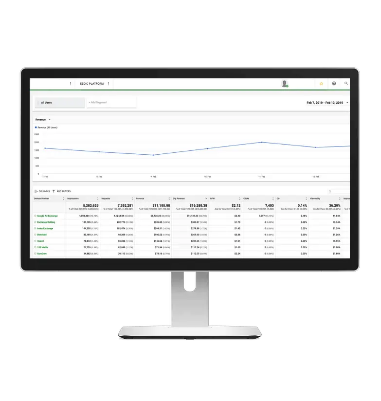 4 Structured Data Markup Examples That Drive Organic Traffic 4 Structured Data Markup Examples That Drive Organic Traffic
